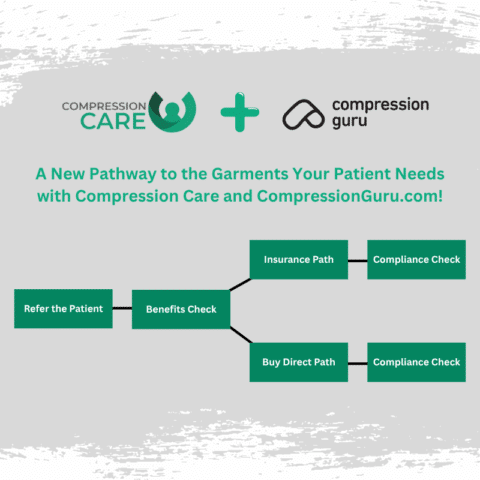Compression Care Acquires CompressionGuru.com - Compression Care